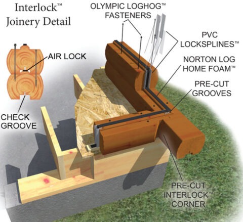 Our Package: What You Will Get from Real Log Homes